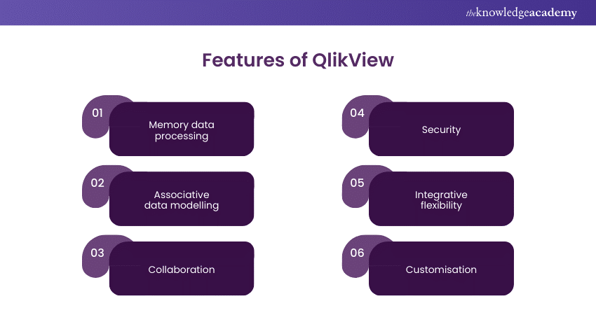 What is QlikView? A Comprehensive Guide